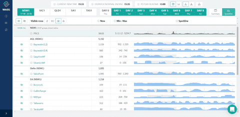 DAEG / WAEG | pdView