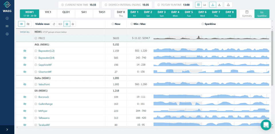 DAEG / WAEG | pdView
