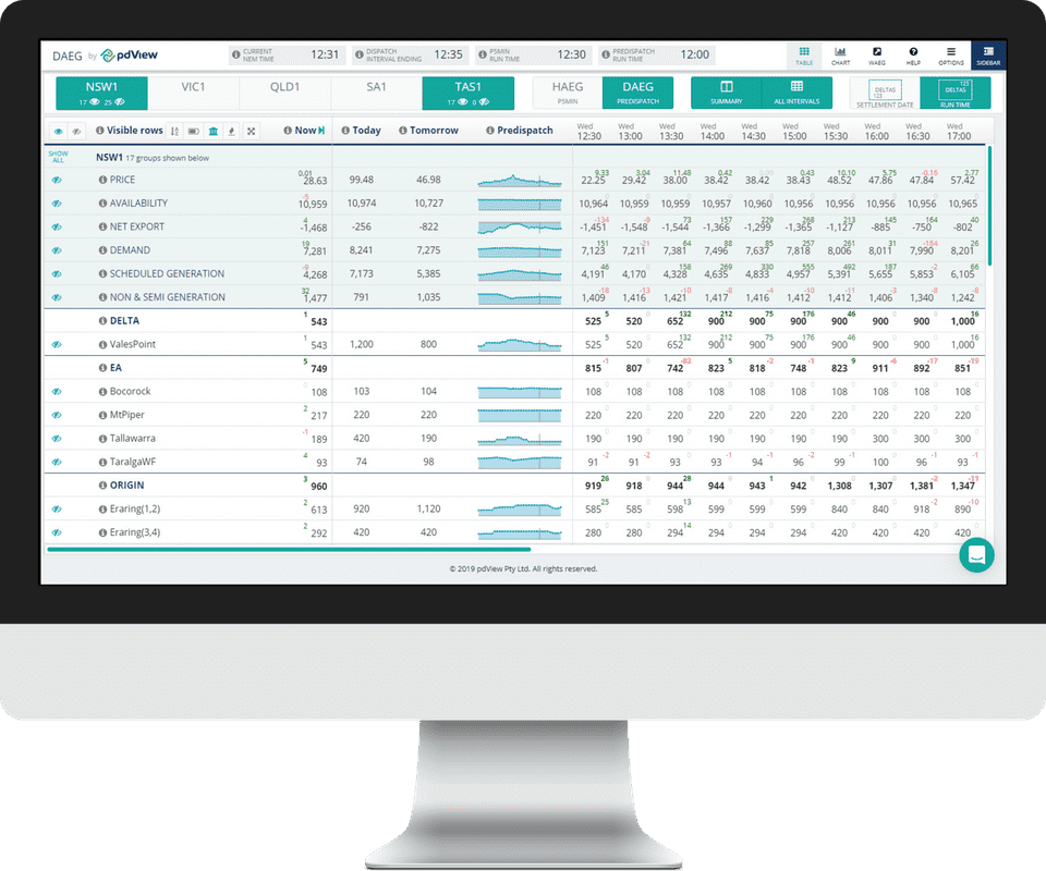 DAEG / WAEG | pdView